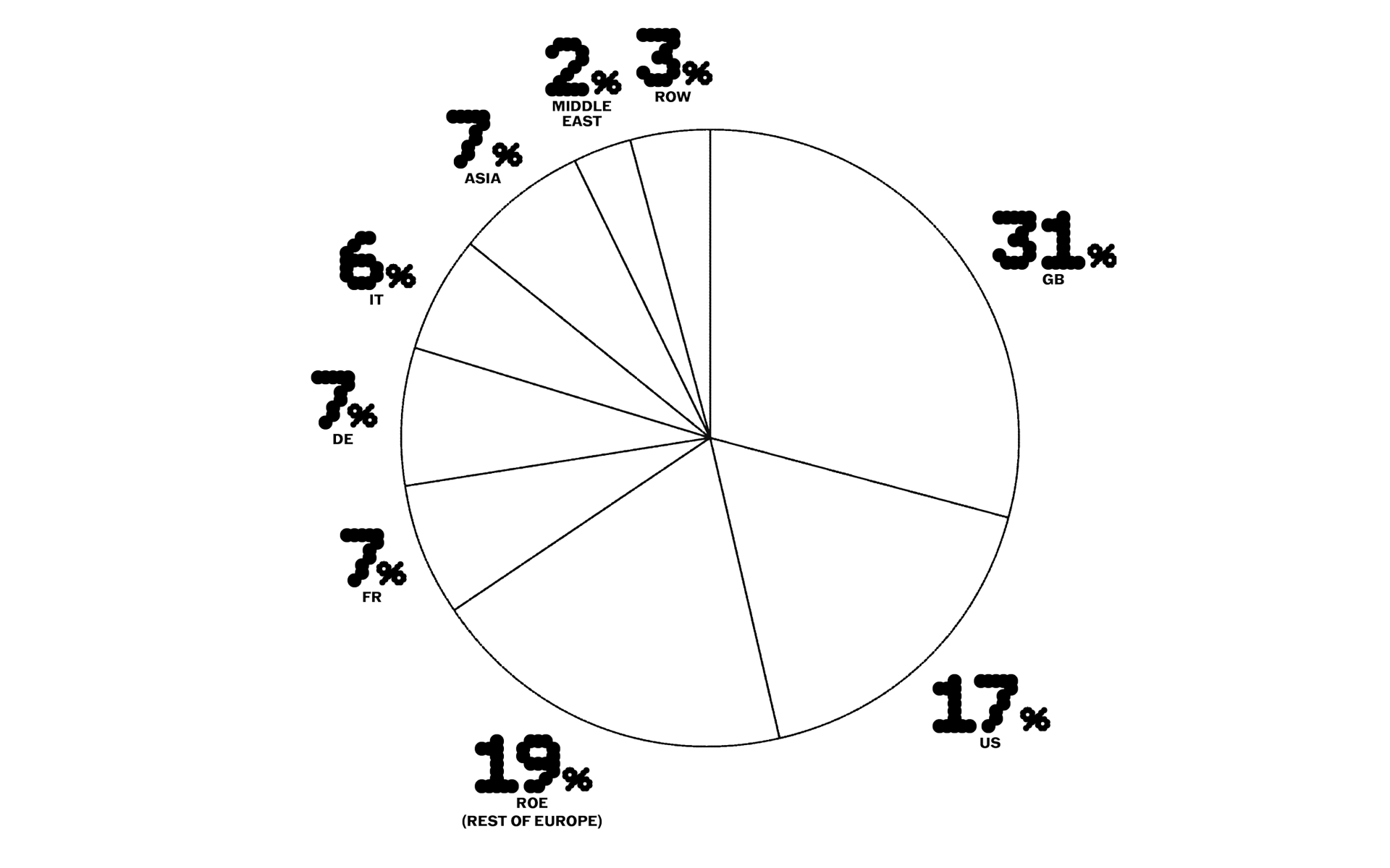 The Most In-Demand SPEEDCAT
